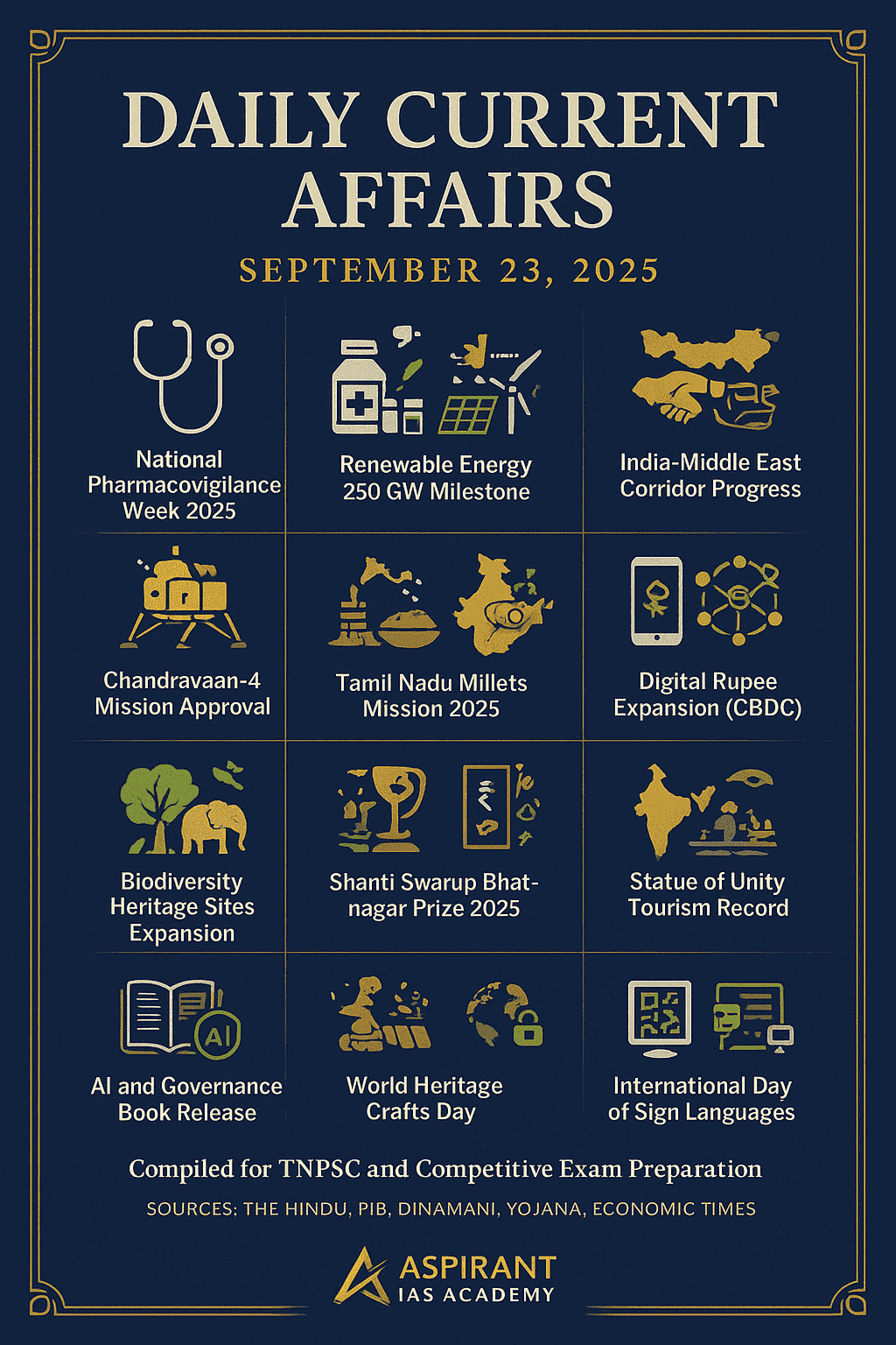 23 SEPTEMBER 2025 (Daily Current Affairs ) -